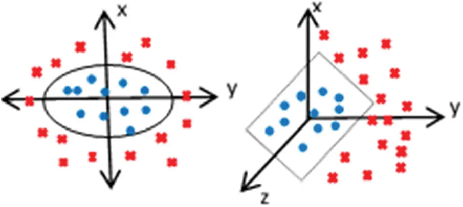 Enhancing Collaborative and Geometric Multi-Kernel Learning Using Deep ...