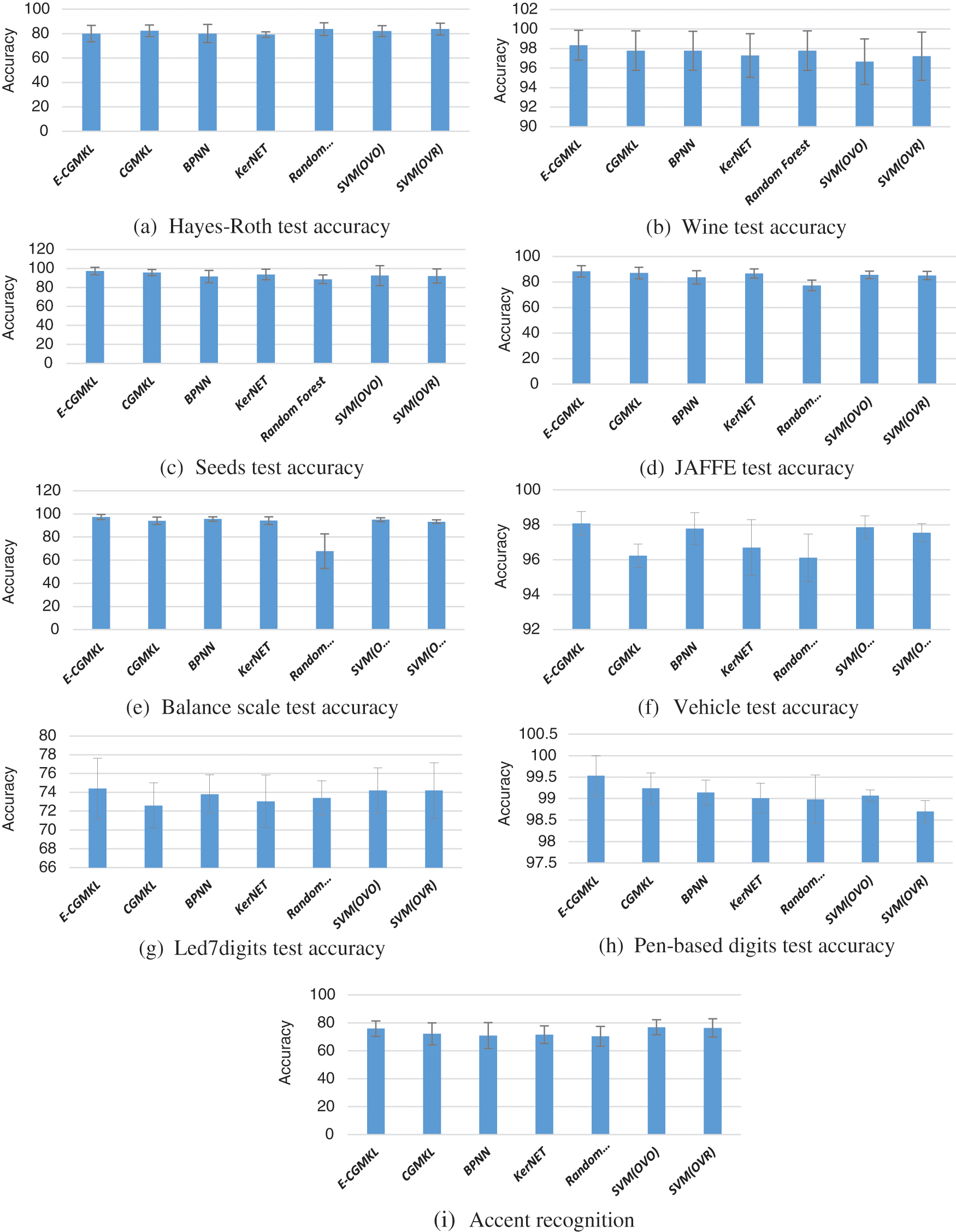 Enhancing Collaborative and Geometric Multi-Kernel Learning Using Deep Neural Network