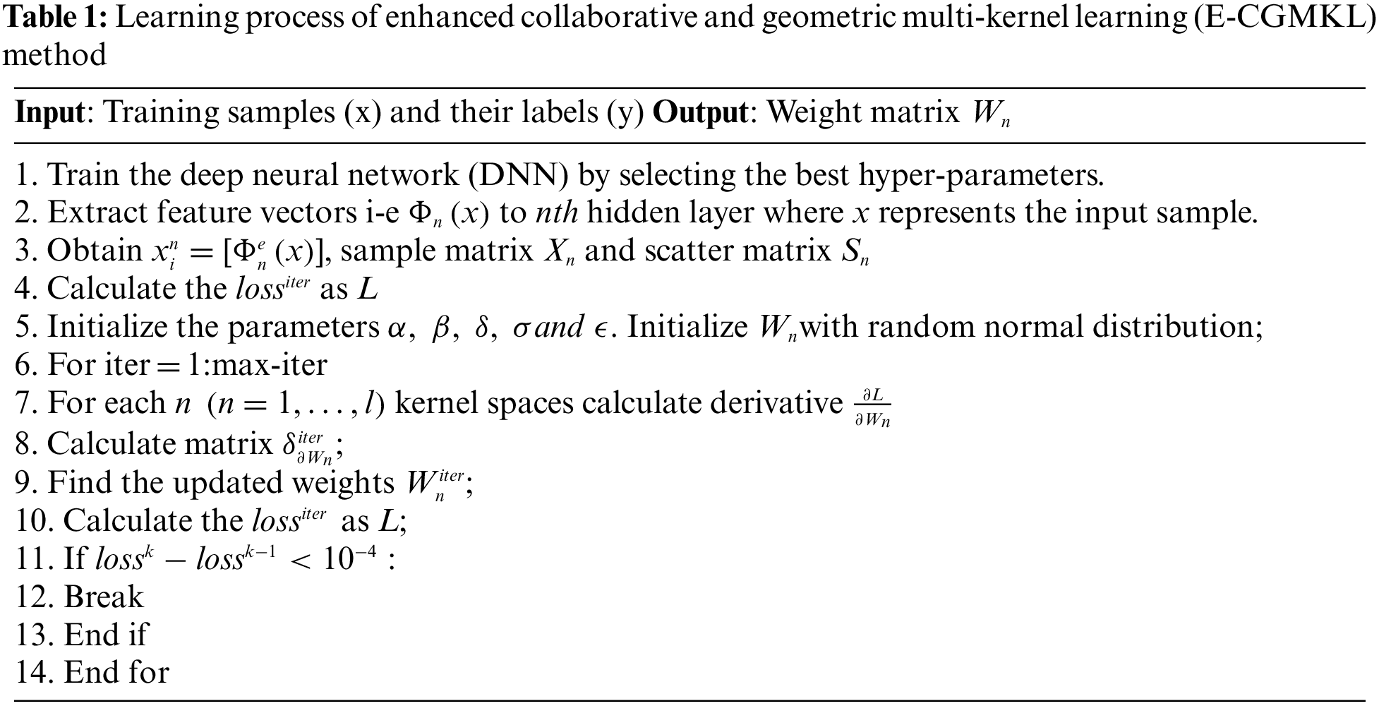 Enhancing Collaborative and Geometric Multi-Kernel Learning Using Deep Neural Network