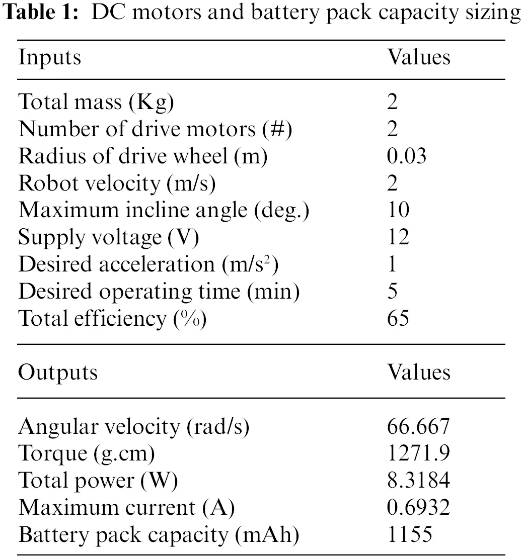 Improved Dijkstra Algorithm for Mobile Robot Path Planning and Obstacle Avoidance
