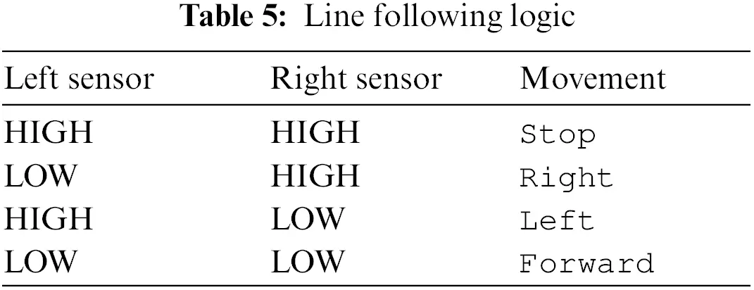 Improved Dijkstra Algorithm for Mobile Robot Path Planning and Obstacle Avoidance