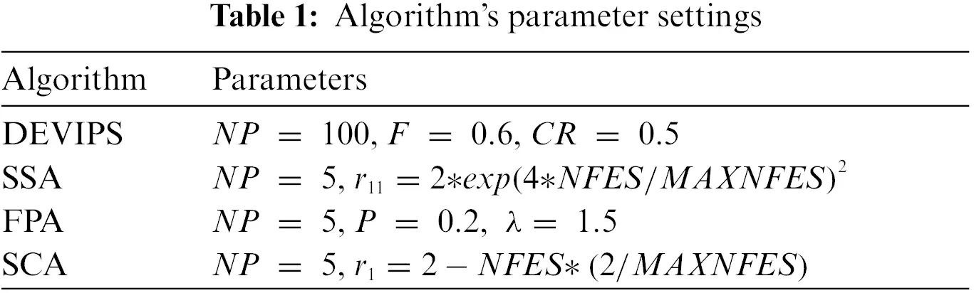 UAV-Aided Data Acquisition Using Gaining-Sharing Knowledge Optimization Algorithm