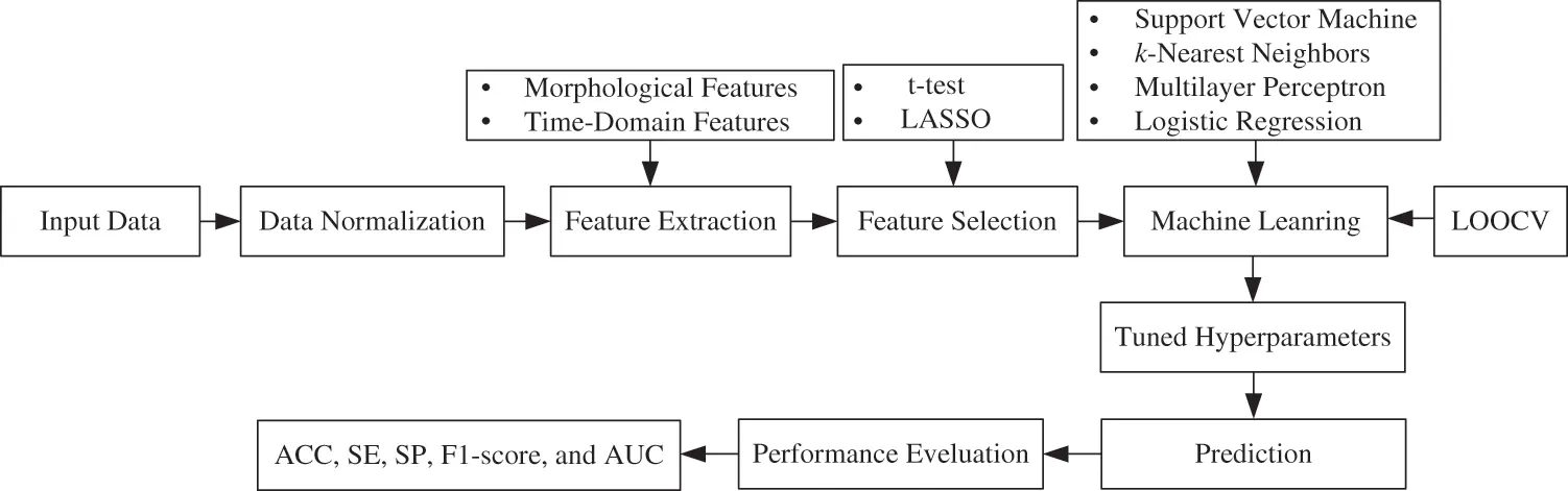 Efficient Feature Selection And Machine Learning Based Adhd Detection Using Eeg Signal