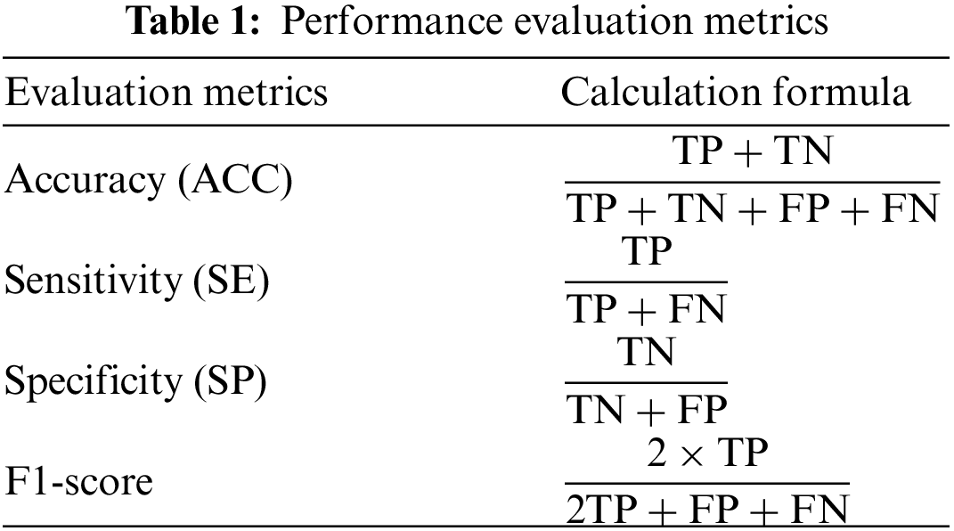 Efficient Feature Selection And Machine Learning Based Adhd Detection Using Eeg Signal
