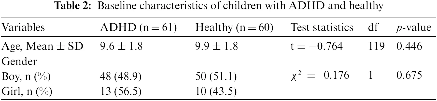 Efficient Feature Selection and Machine Learning Based ADHD Detection Using EEG Signal
