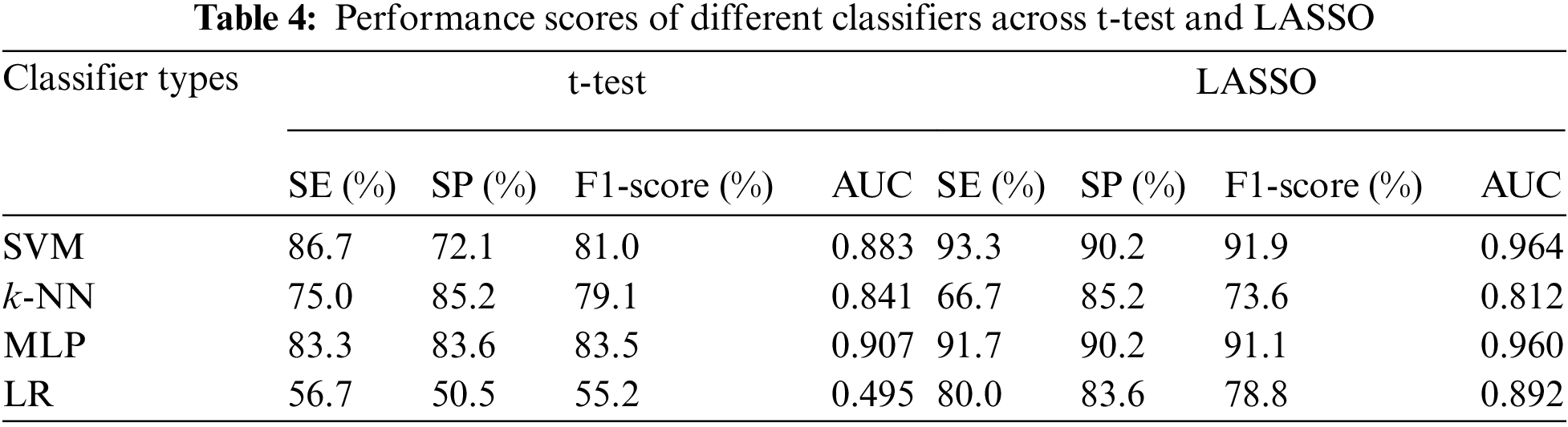 Efficient Feature Selection And Machine Learning Based Adhd Detection Using Eeg Signal