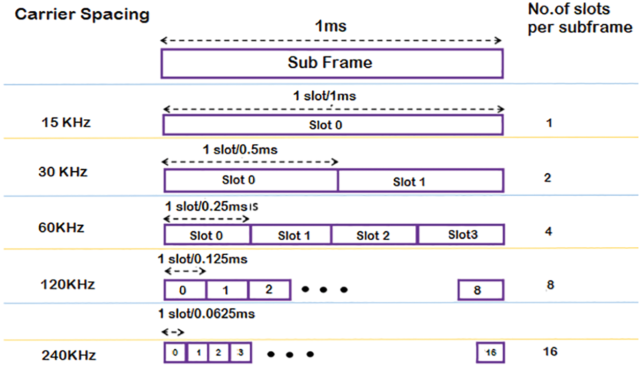FPGA Implementation of 5G NR Primary and Secondary Synchronization