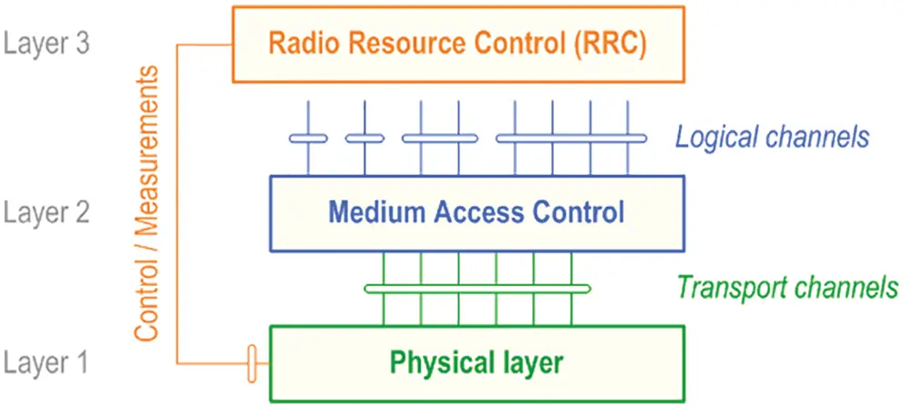 FPGA Implementation of 5G NR Primary and Secondary Synchronization