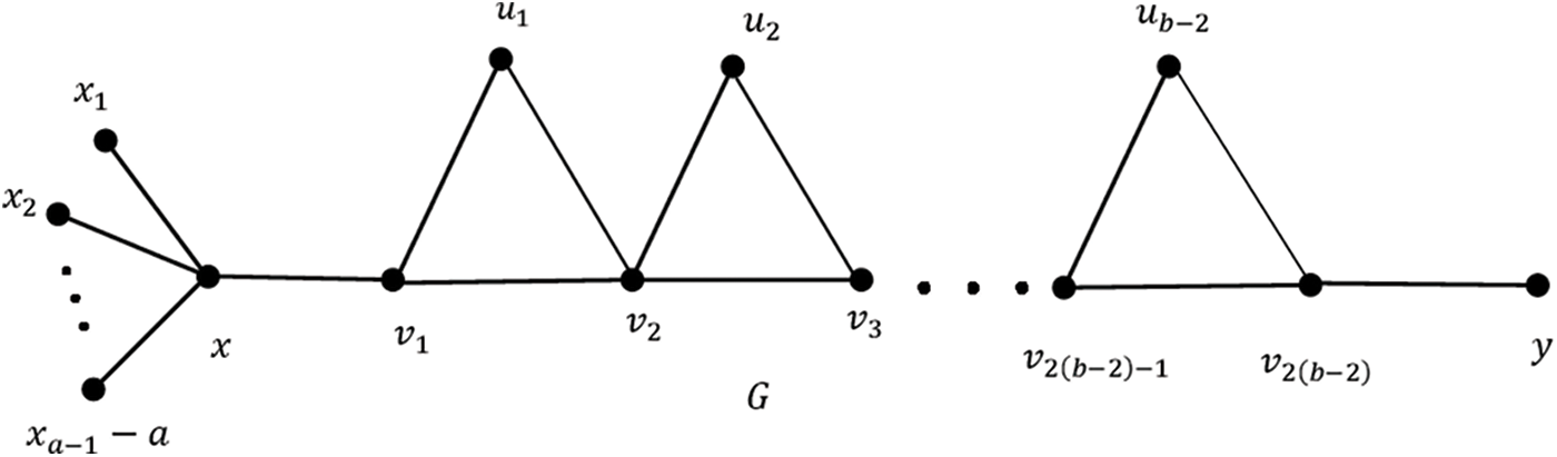 Construction of an Energy-Efficient Detour Non-Split Dominating Set in WSN