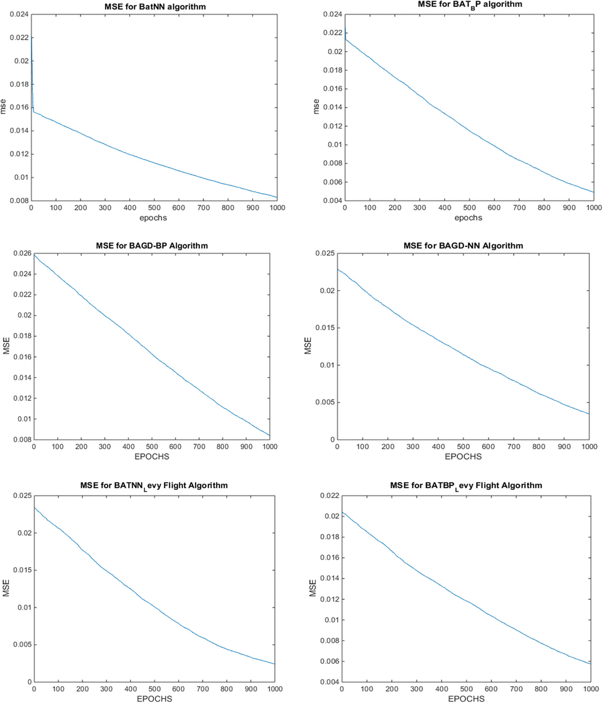 An Optimized Neural Network with Bat Algorithm for DNA Sequence ...