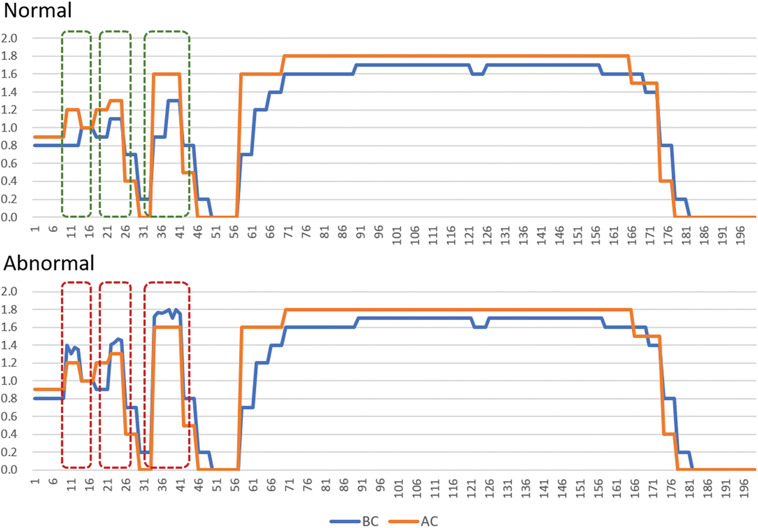 Recurrent Autoencoder Ensembles for Brake Operating Unit Anomaly ...