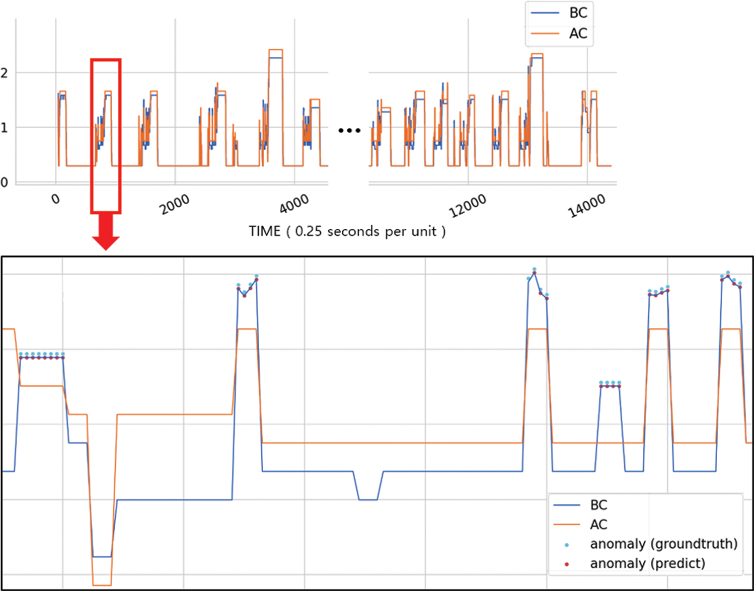Recurrent Autoencoder Ensembles for Brake Operating Unit Anomaly ...