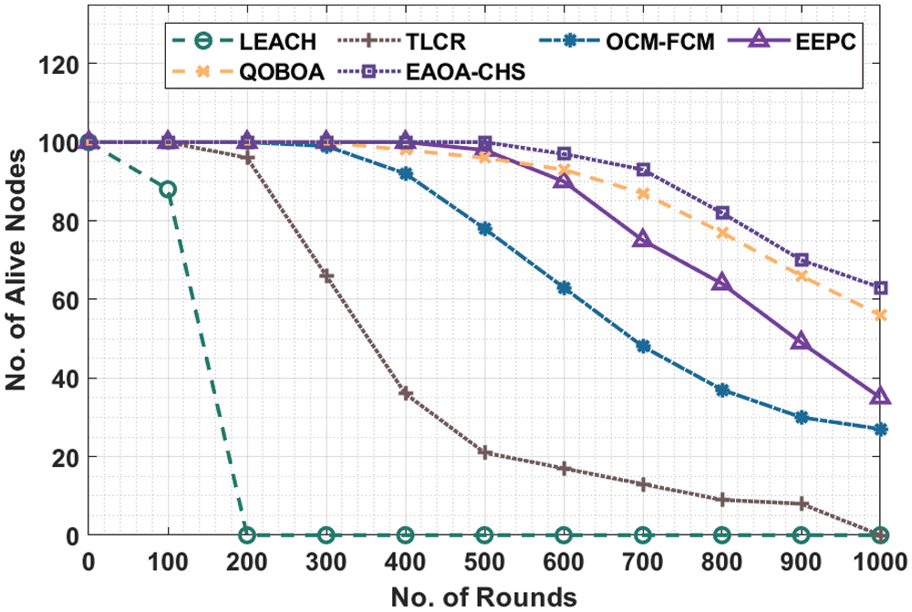 Enhanced Archimedes Optimization Algorithm for Clustered Wireless Sensor Networks