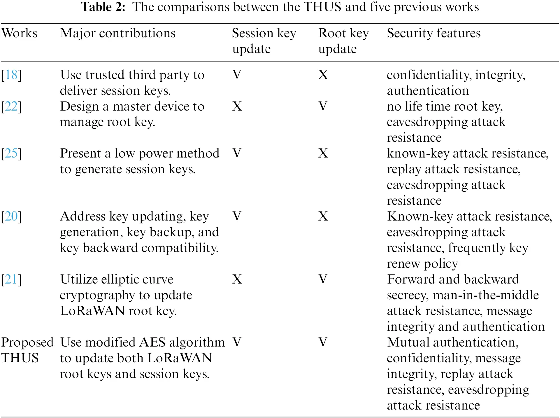 Two-Stage High-Efficiency Encryption Key Update Scheme for LoRaWAN Based IoT Environment