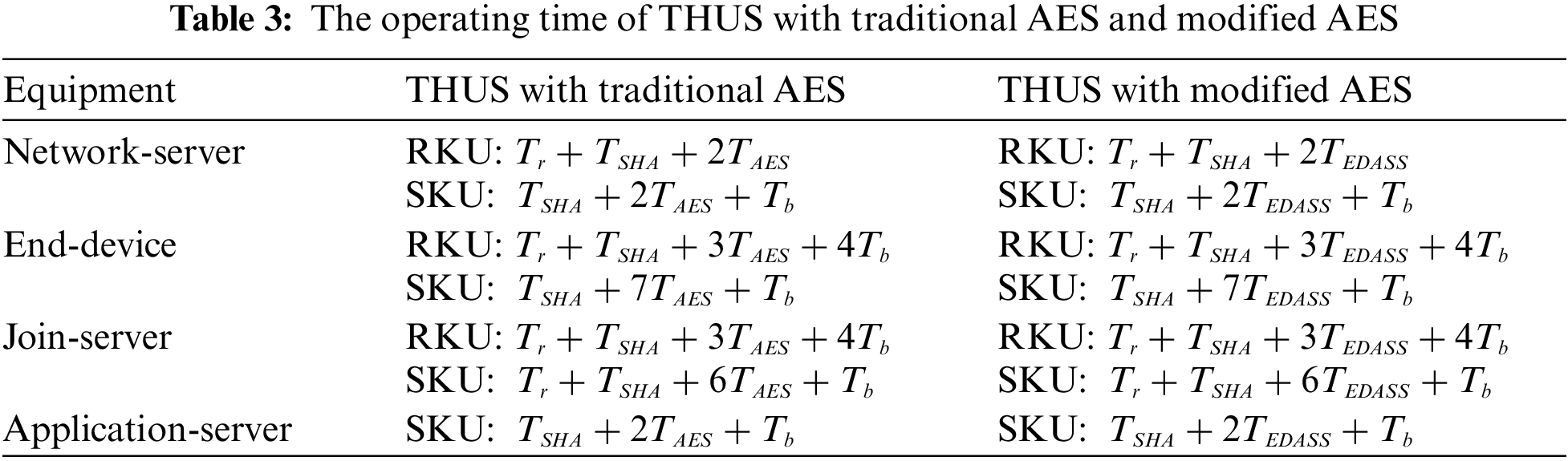 Two-Stage High-Efficiency Encryption Key Update Scheme for LoRaWAN Based IoT Environment