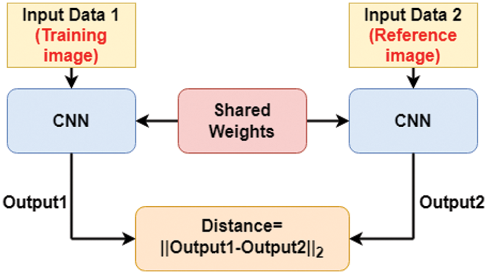 Reference Selection for Offline Hybrid Siamese Signature Verification Systems