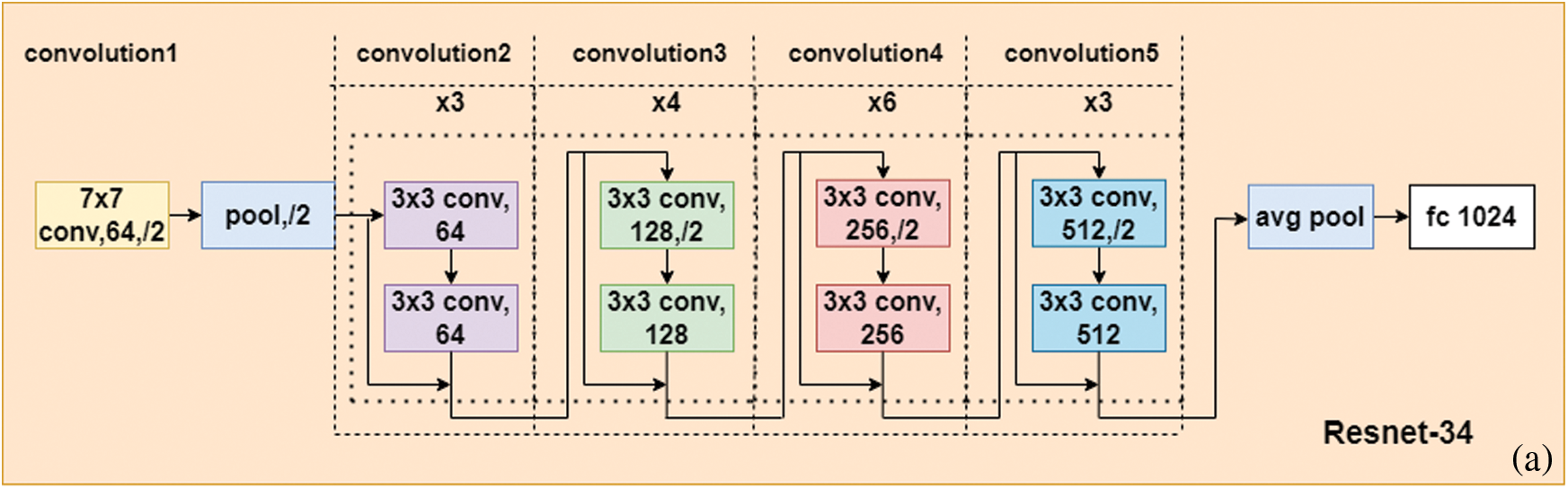 Reference Selection for Offline Hybrid Siamese Signature Verification Systems