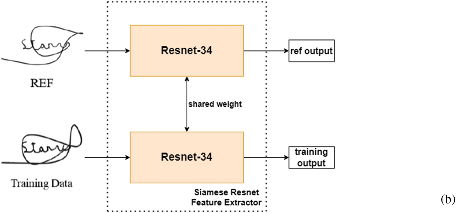 Reference Selection for Offline Hybrid Siamese Signature Verification ...