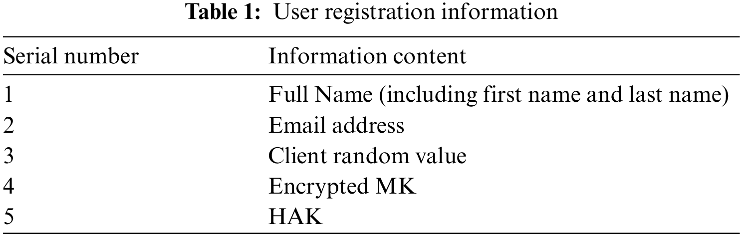 Vulnerability Analysis of MEGA Encryption Mechanism
