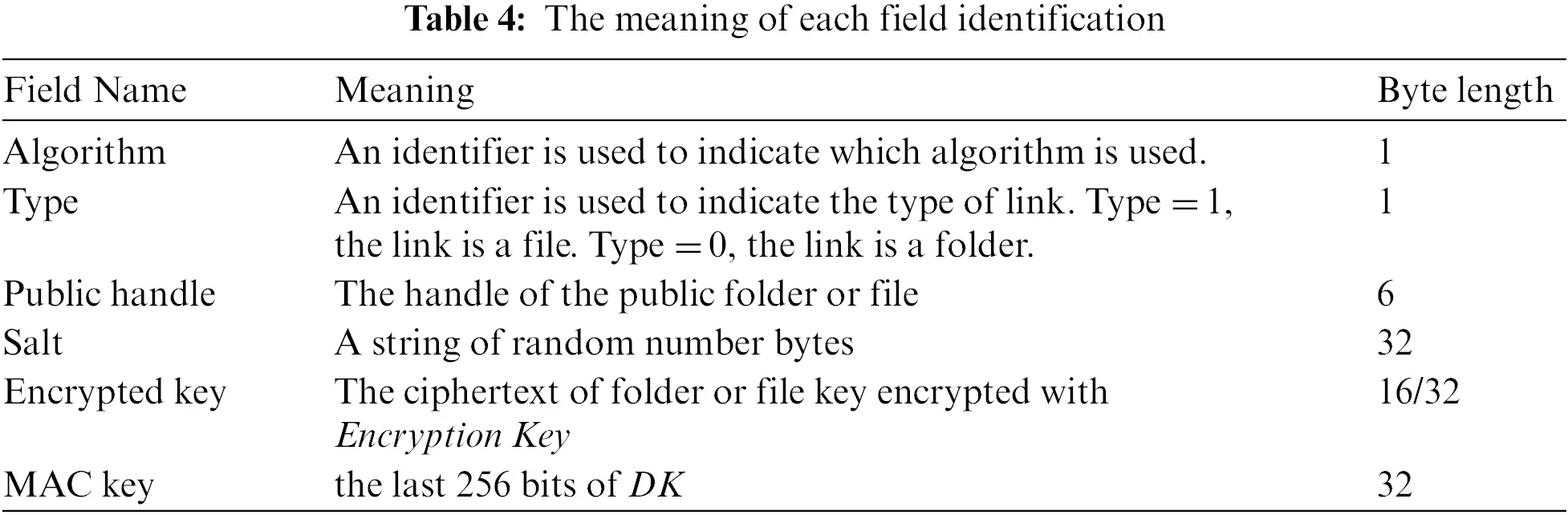 Vulnerability Analysis of MEGA Encryption Mechanism