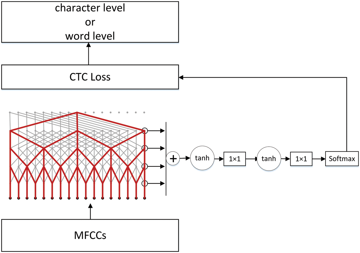 Cross-Language Transfer Learning-based Lhasa-Tibetan Speech Recognition