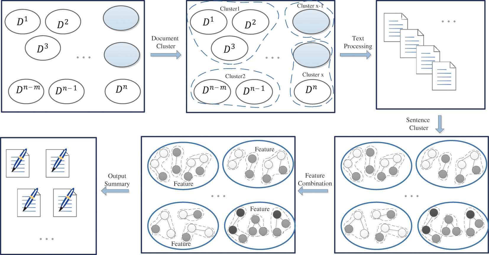Unsupervised Graph-Based Tibetan Multi-Document Summarization