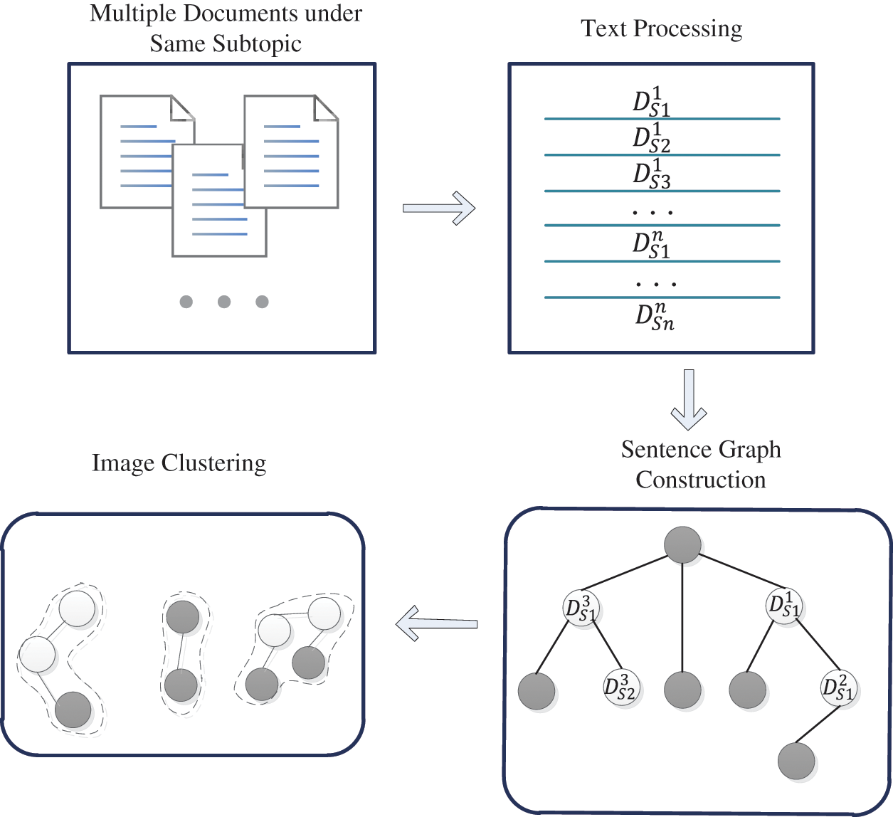 Unsupervised Graph-Based Tibetan Multi-Document Summarization