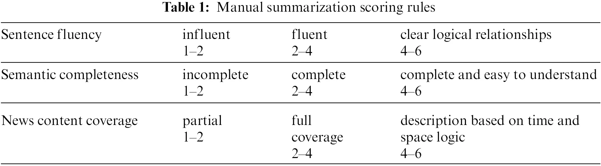 Unsupervised Graph-Based Tibetan Multi-Document Summarization
