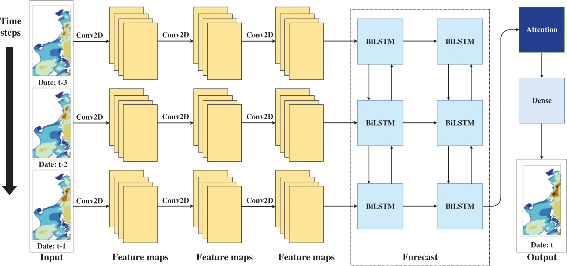 CNN-BiLSTM-Attention Model in Forecasting Wave Height over South-East ...
