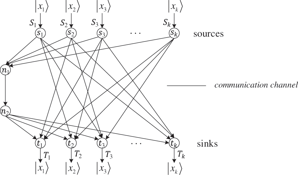 Quantum Remote State Preparation Based on Quantum Network Coding