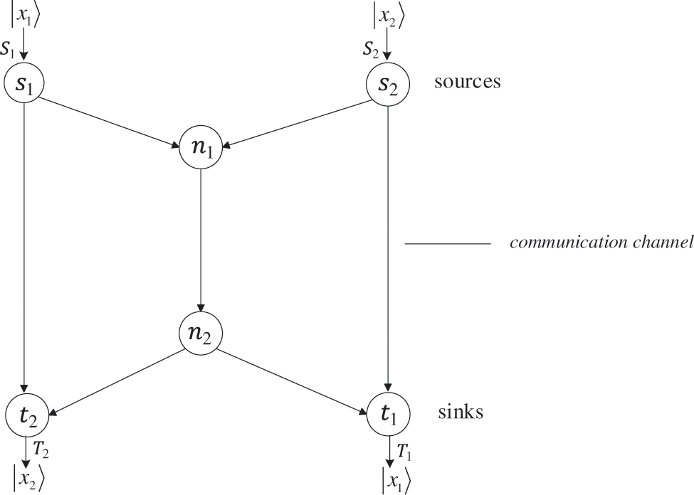 Quantum Remote State Preparation Based on Quantum Network Coding