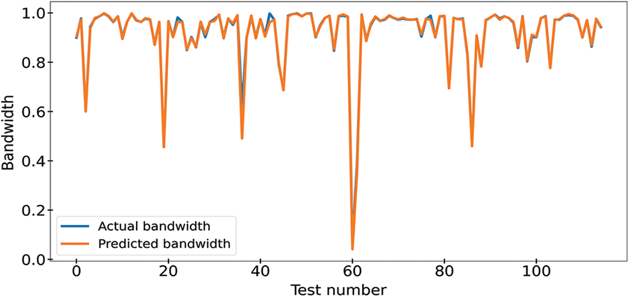 Optimized Two-Level Ensemble Model for Predicting the Parameters of Metamaterial Antenna