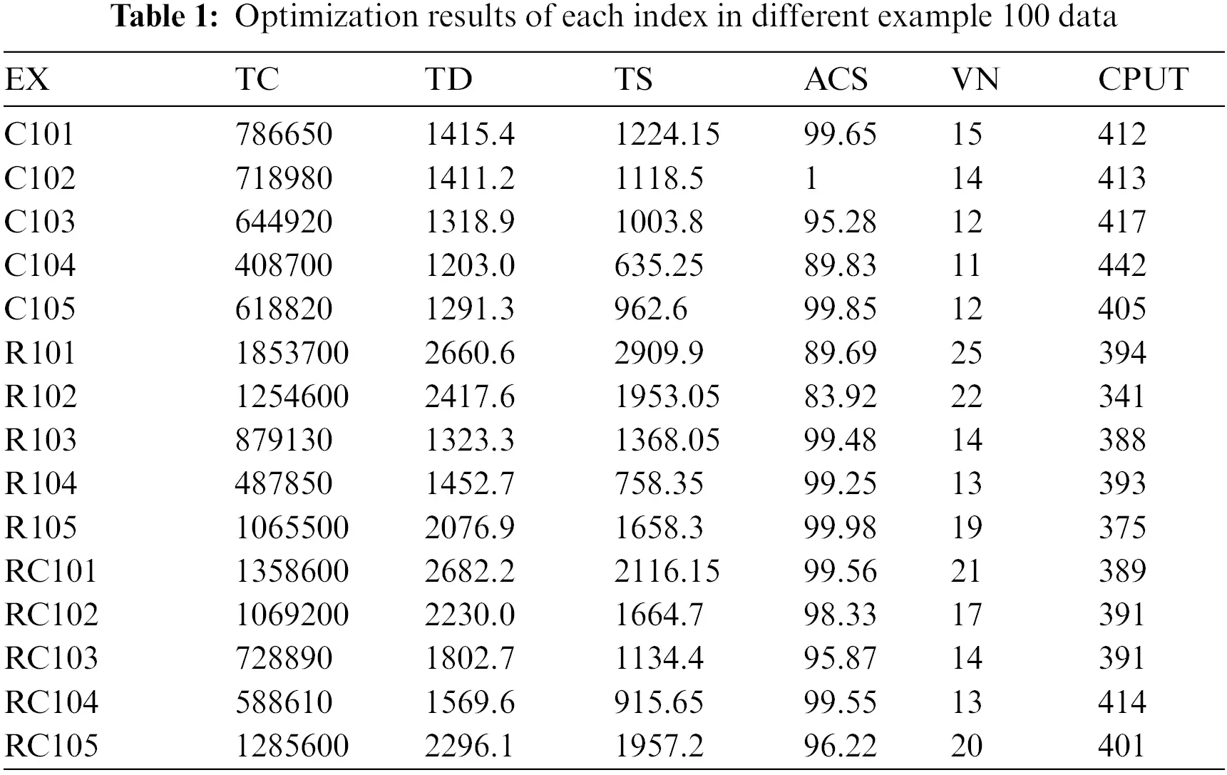 Optimizing Fresh Logistics Distribution Route Based on Improved Ant Colony Algorithm