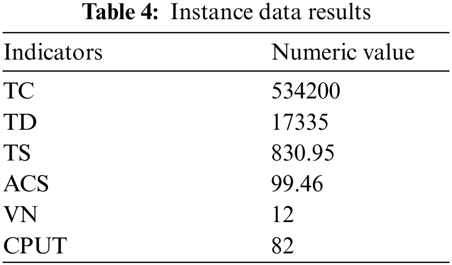 Optimizing Fresh Logistics Distribution Route Based on Improved Ant Colony Algorithm