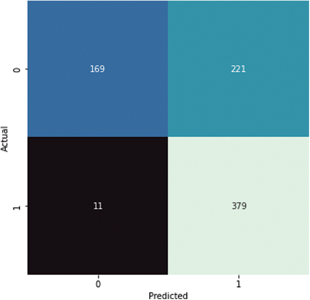 Hyper-Parameter Optimization of Semi-Supervised GANs Based-Sine Cosine Algorithm for Multimedia ...
