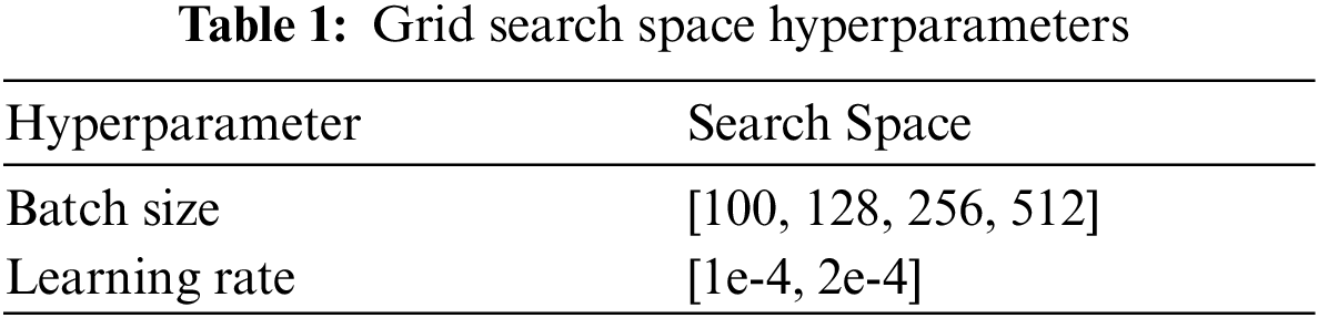 Hyper-Parameter Optimization of Semi-Supervised GANs Based-Sine Cosine Algorithm for Multimedia ...