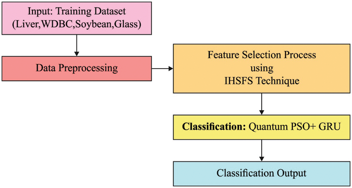 Improved Harmony Search with Optimal Deep Learning Enabled ...