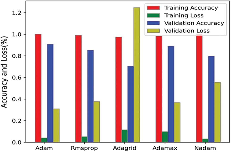 A Novel Convolutional Neural Networks Based Spinach Classification and ...