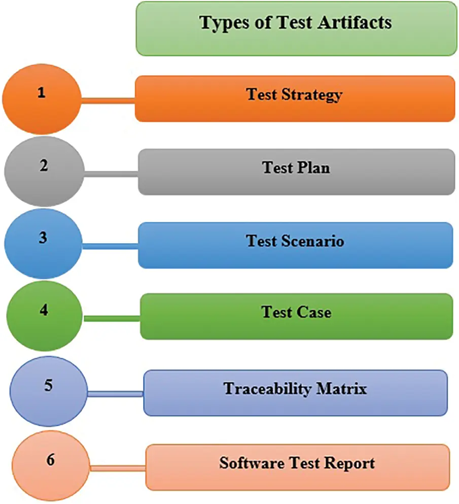 Managing Software Testing Technical Debt Using Evolutionary Algorithms