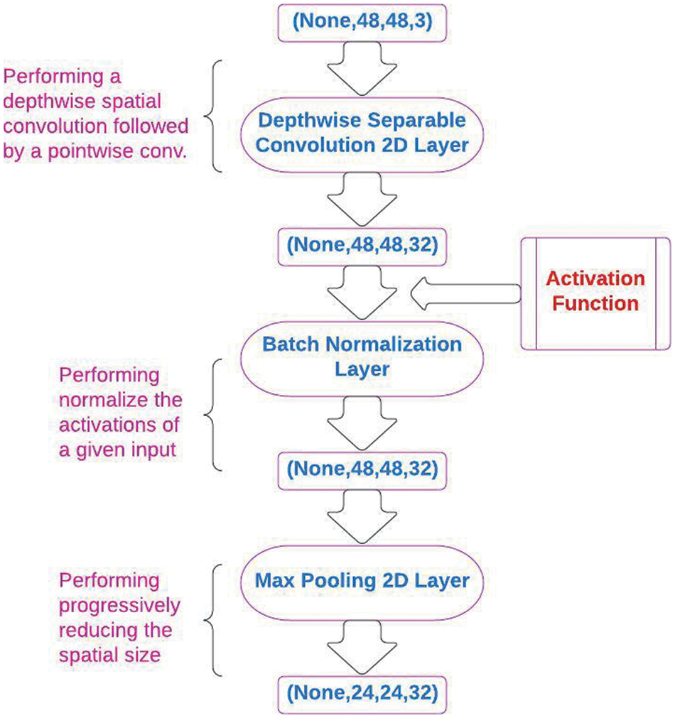 An Enhanced Deep Learning Method for Skin Cancer Detection and ...