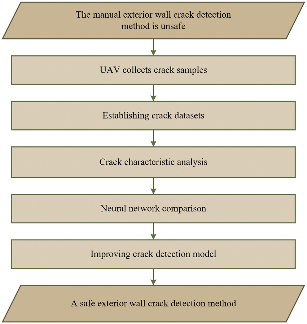 Wall Cracks Detection in Aerial Images Using Improved Mask R-CNN