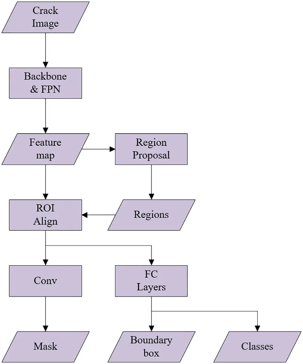 Wall Cracks Detection in Aerial Images Using Improved Mask R-CNN