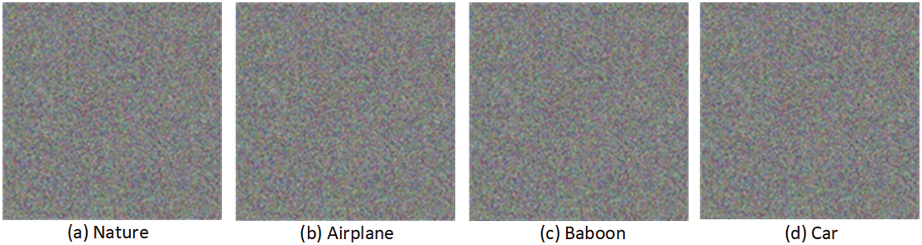 A Secure and Lightweight Chaos Based Image Encryption Scheme