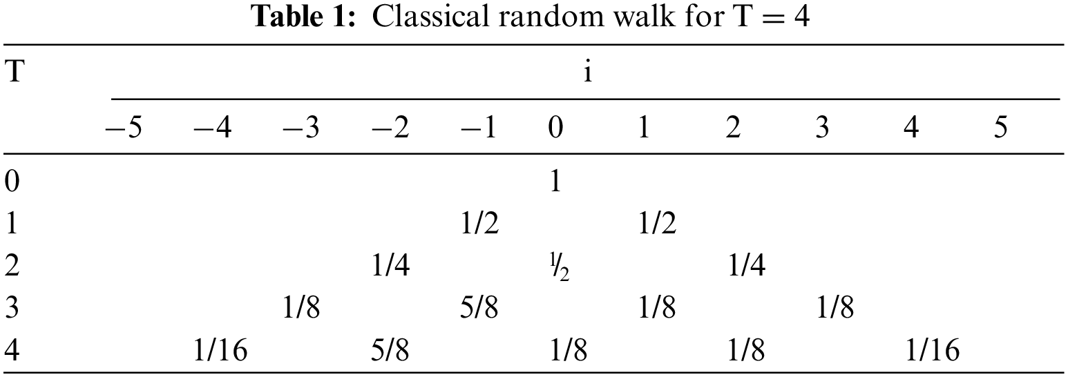 A Highly Secured Image Encryption Scheme using Quantum Walk and Chaos