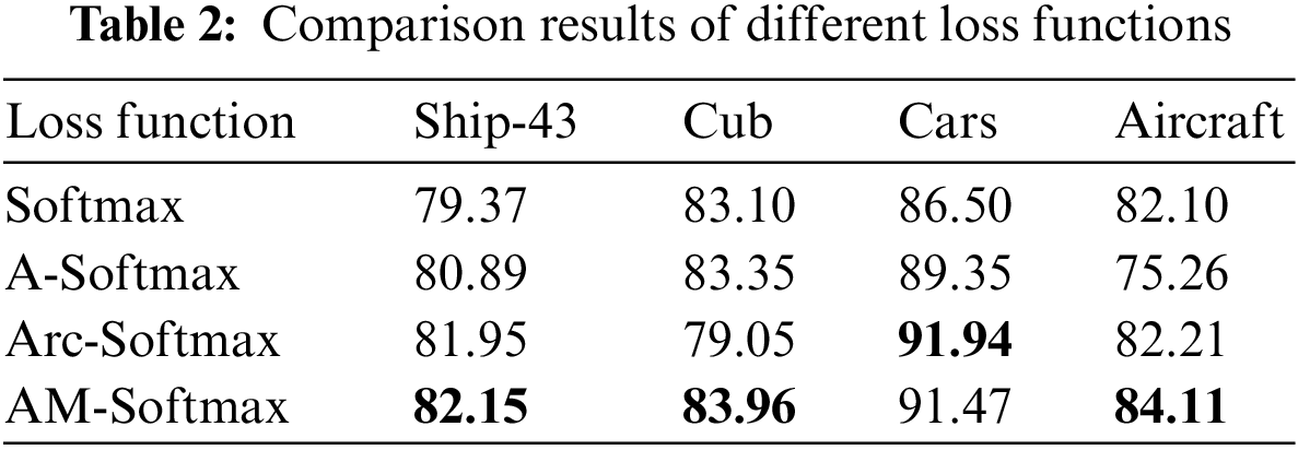 Fine-grained Ship Image Recognition Based on BCNN with Inception and AM ...