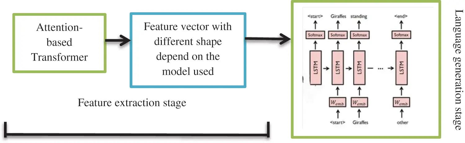 Efficient Image Captioning Based on Vision Transformer Models