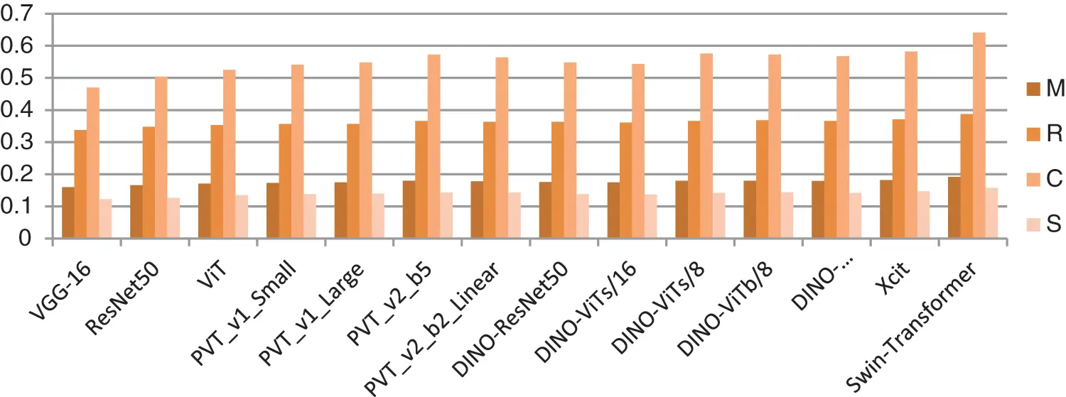Efficient Image Captioning Based on Vision Transformer Models