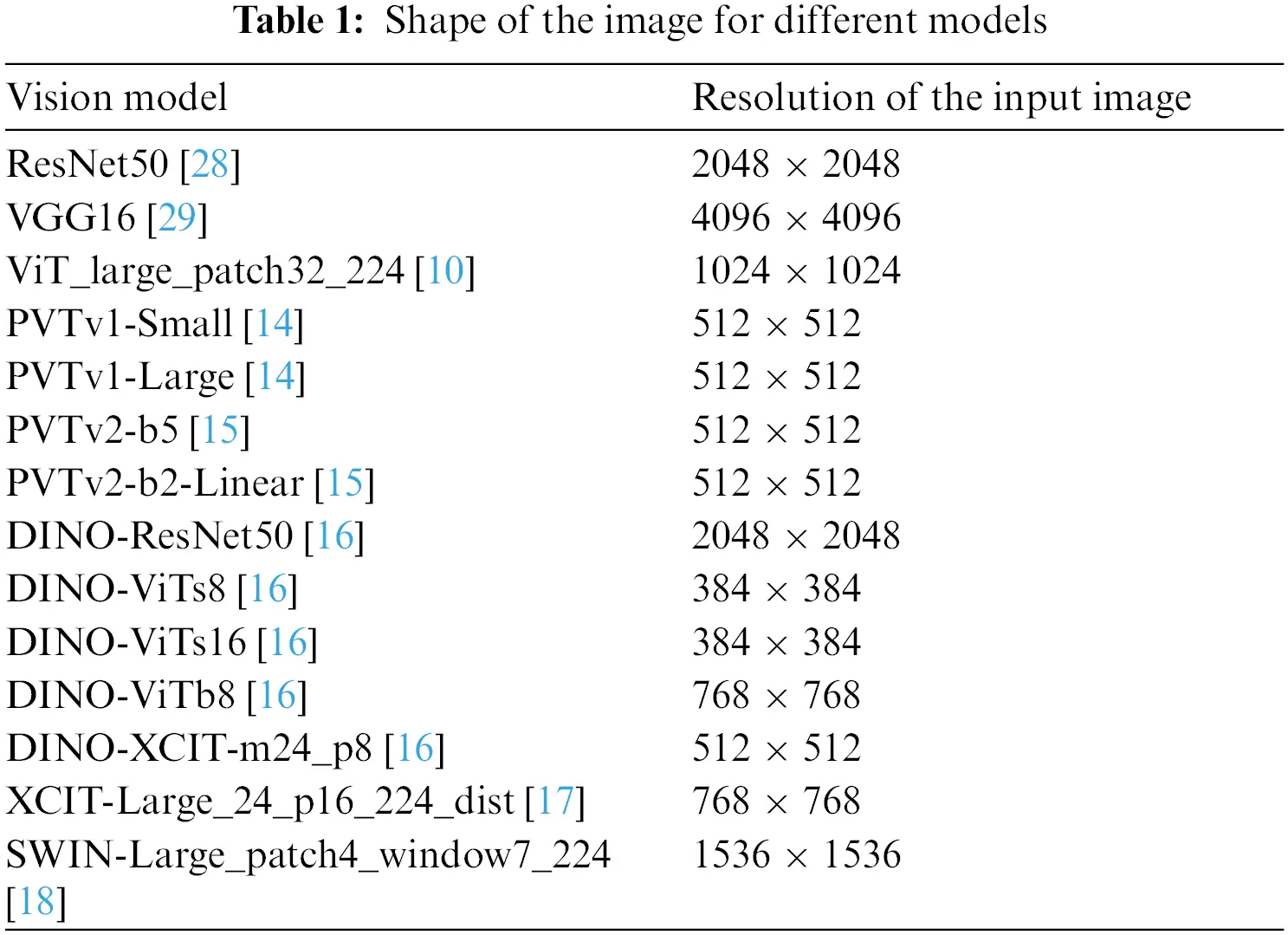 Efficient Image Captioning Based on Vision Transformer Models