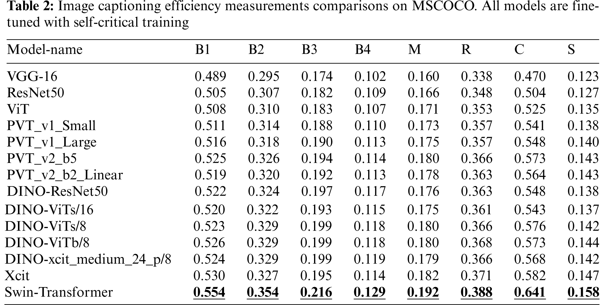 Efficient Image Captioning Based on Vision Transformer Models