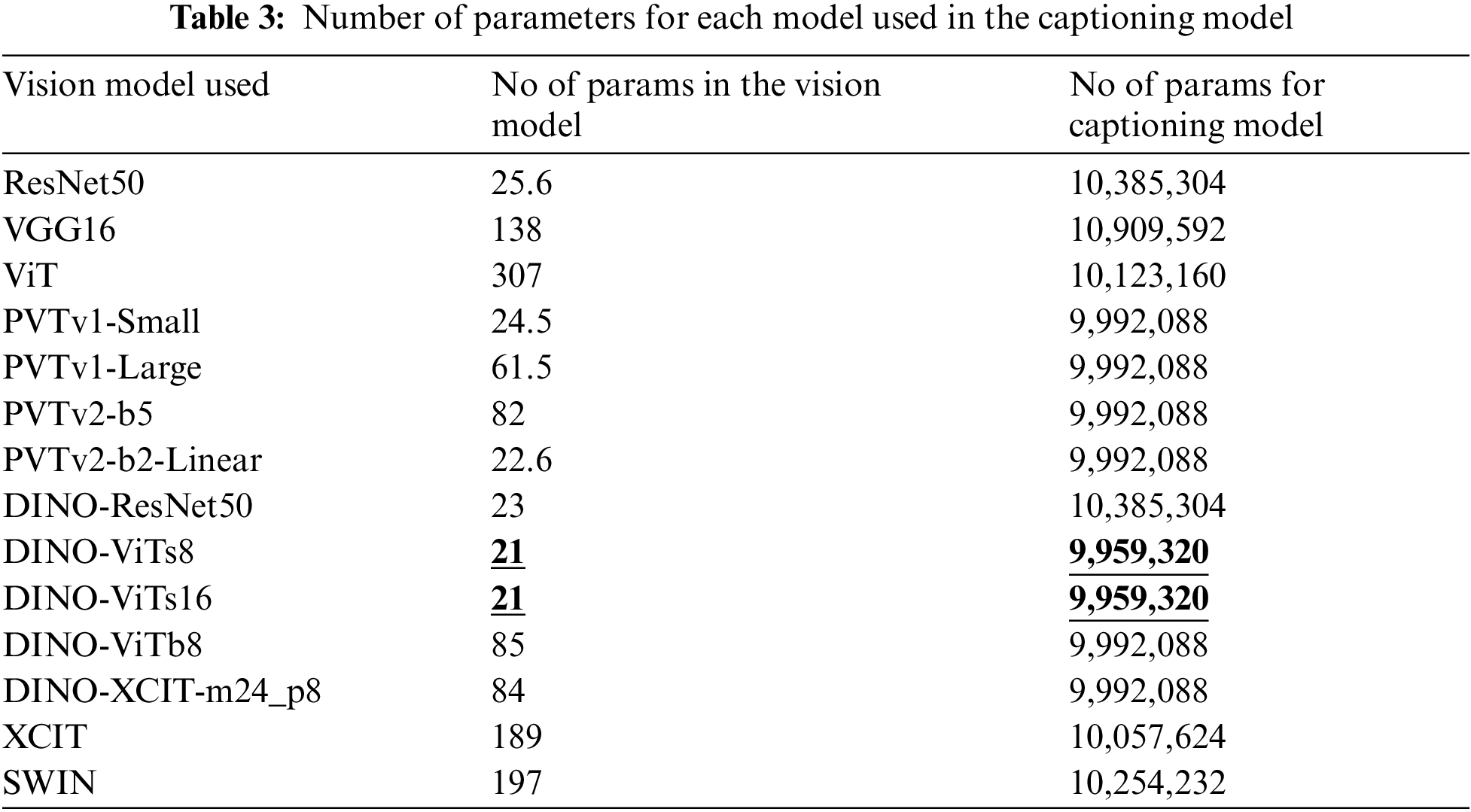 Efficient Image Captioning Based on Vision Transformer Models